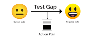 Gap Analysis in Software Testing - Qodo