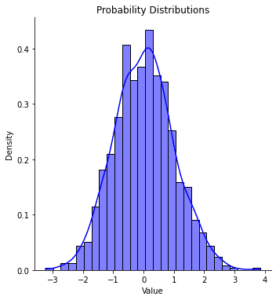 Statistical Modeling with Python: How-to & Top Libraries - Qodo