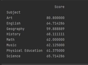 Pandas Pivot Tables: A Comprehensive Guide for Data Science - Qodo