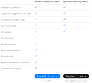 Most Used Python IDEs and Code Editors - Qodo