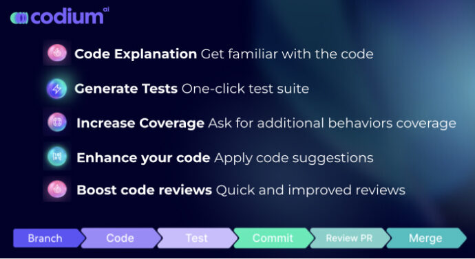 Code Integrity Supercharges Code Generation - Qodo