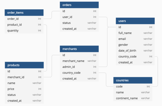 Poor and Insufficient Documentation in Software Development - Qodo Poor and Insufficient Documentation in Software Development - Qodo