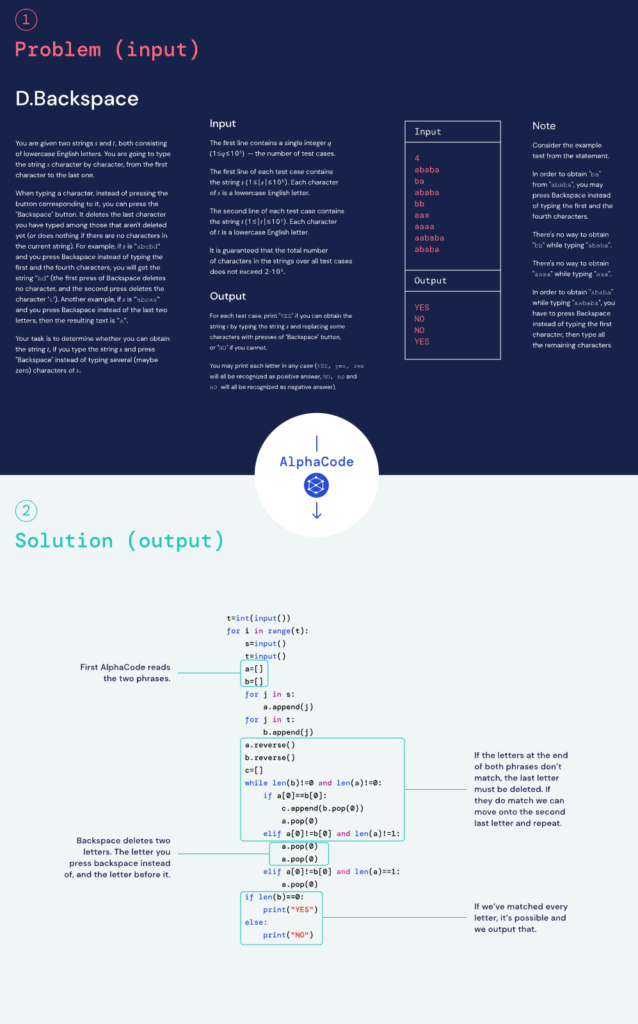 GPT-4 Vs. AlphaCode - Qodo