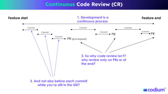 Revolutionizing Code Integrity - Qodo