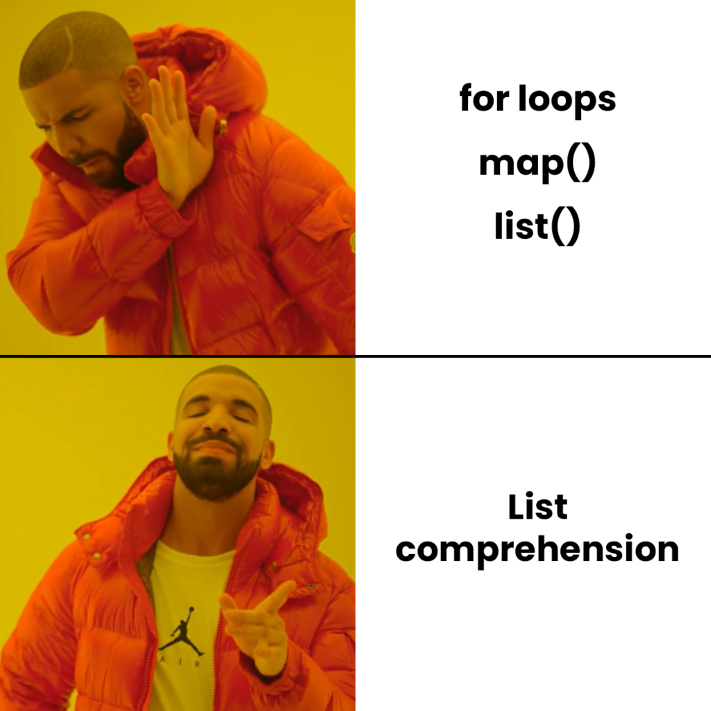 Python List Comprehension - Qodo