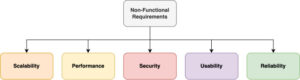 Why are Non-Functional Requirements Important? - Qodo