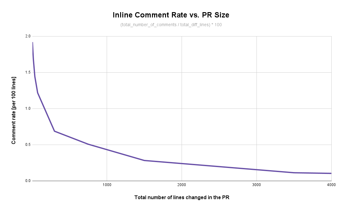 Challenges and Pain Points of the Pull Request Cycle - Qodo