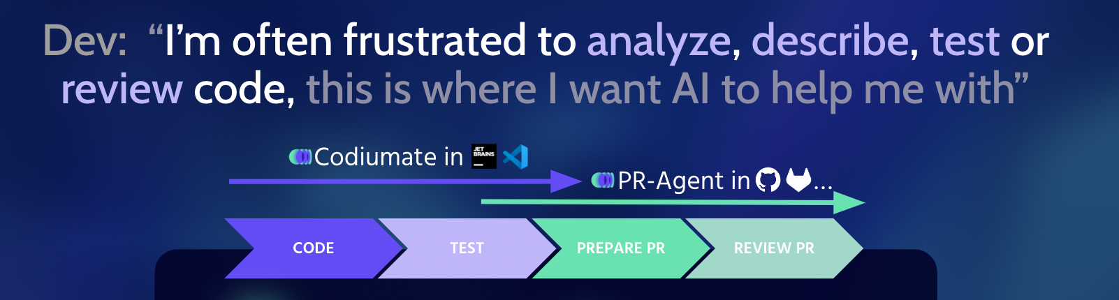 Challenges and Pain Points of the Pull Request Cycle - Qodo
