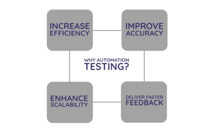 Key Trends in Automation Testing for 2024 and Beyond - Qodo