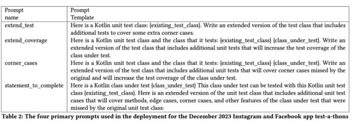 First open-source implementation of Meta’s TestGen–LLM - Qodo