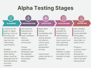 Alpha Testing vs. Beta Testing: Key Differences & Benefits