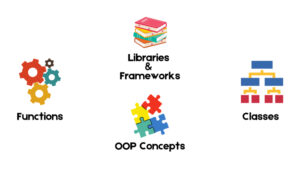 What is Code Reusability