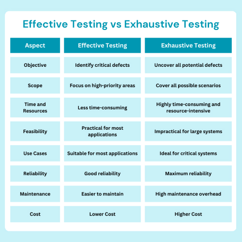 What is Exhaustive Testing? Steps, Types & Use Cases What is Exhaustive Testing? Steps, Types & Use Cases