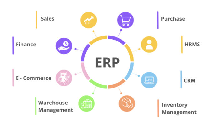 What is ERP Testing