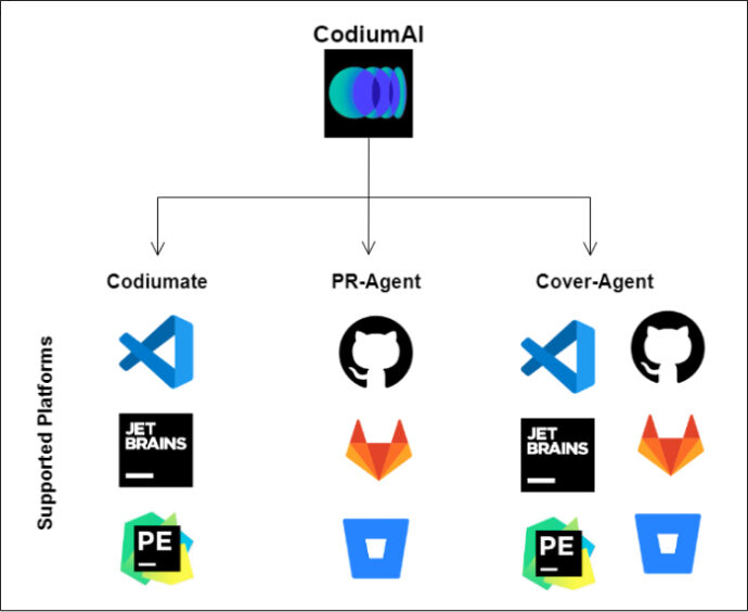 What is Structural Testing? Tools & Types