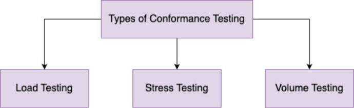 Mastering Conformance Testing for Software - Qodo