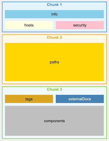 RAG For a Codebase with 10k Repos
