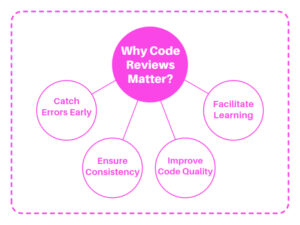 The Ultimate Code Review Checklist - Qodo