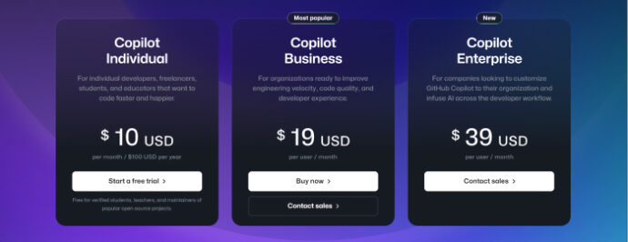 10 Best AI Code Generators for 2024 - Qodo