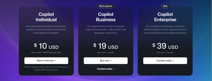 10 Best AI Code Generators for 2024 - Qodo