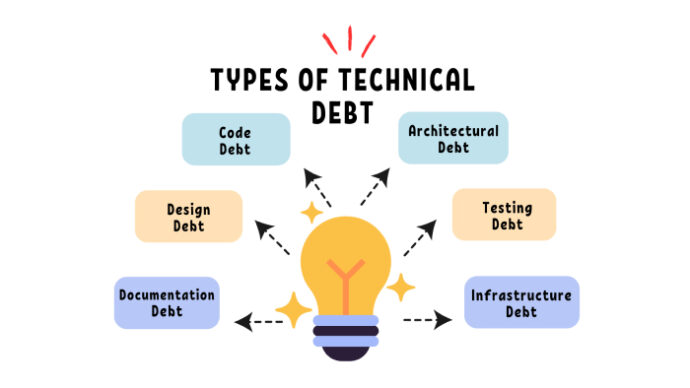 Top Types of Technical Debt and Effective Solutions - Qodo