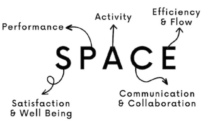 What is SPACE Framework