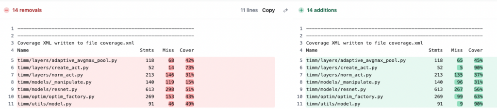 Automate Test Coverage: Introducing Qodo Cover