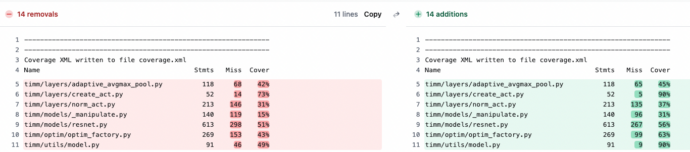 Automate Test Coverage: Introducing Qodo Cover