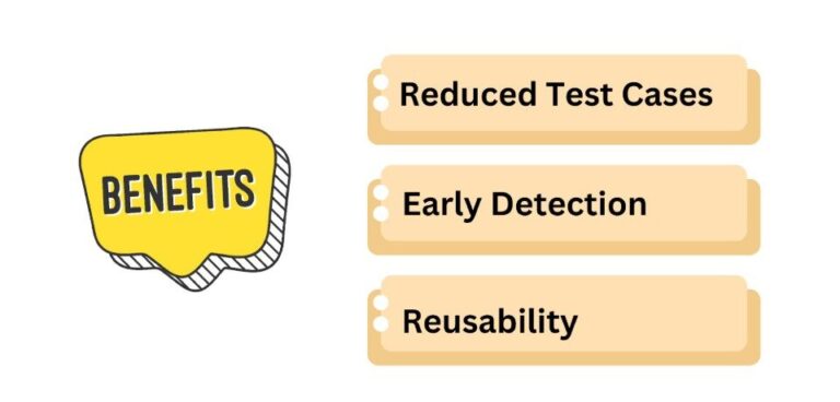 What is Equivalence Partitioning ? Best Practices & Benefits
