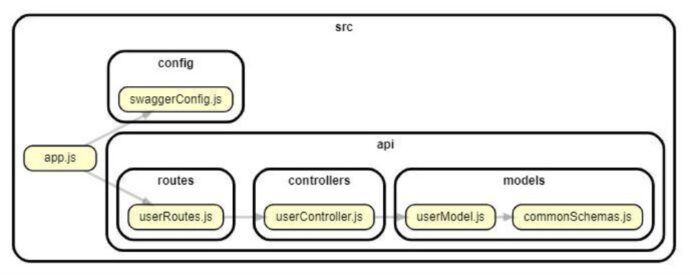What is Code Dependency Analysis ? How it works and Types