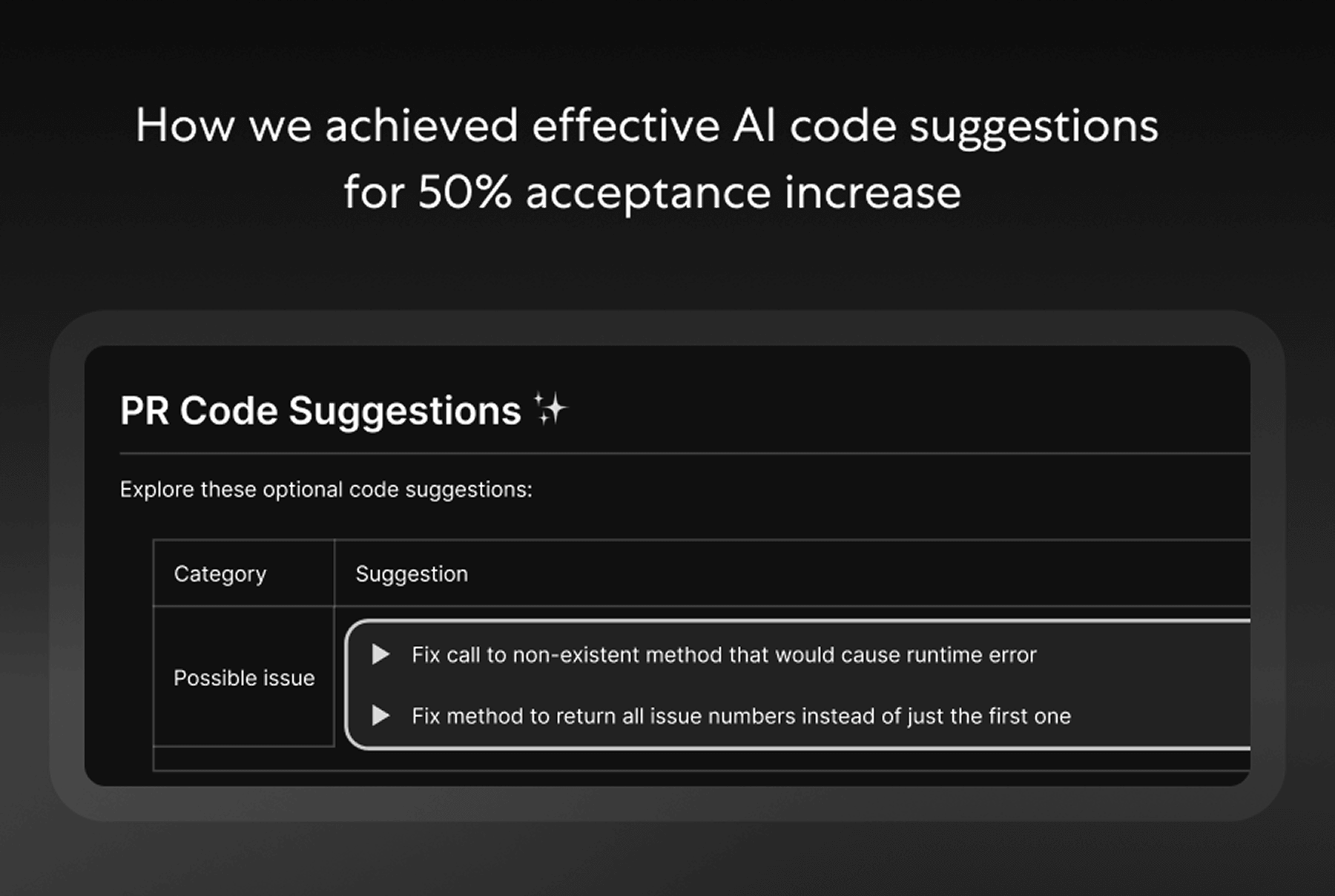 Effective AI code suggestions: less is more