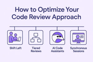 Code Review: Best Practices, Tools & Workflow in 2025
