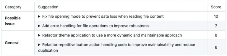 Qodo Merge 1.0: Solving Challenges in Ai-assisted Code Reviews