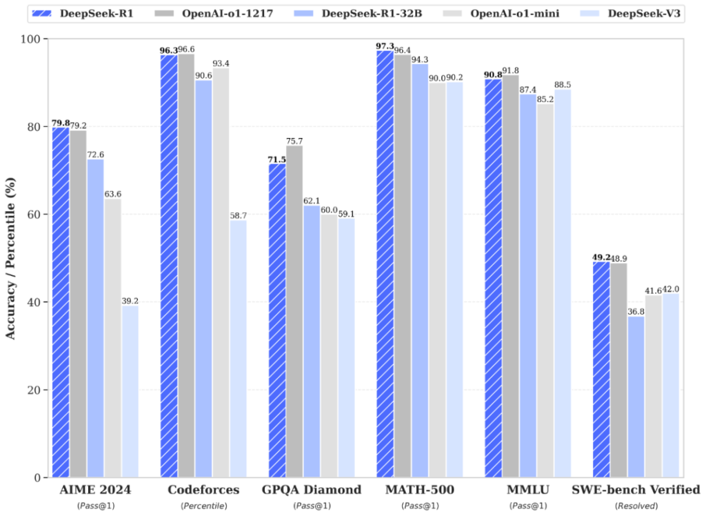 Announcing support for DeepSeek-R1 in our IDE plugin, self-hosted by Qodo