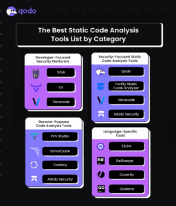 13 Best Static Code Analysis Tools For 2025 - Qodo