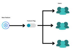 What is Feature Flags? Why Use & Benefits