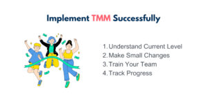 What is Test Maturity Model (TMM)? Levels & Implementation