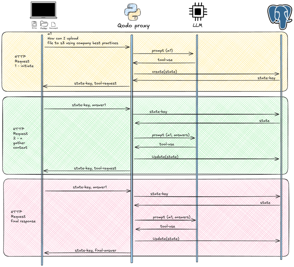 Building Agentic Flows with LangGraph & Model Context Protocol