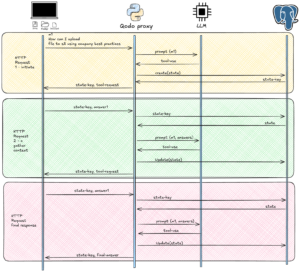 Building Agentic Flows with LangGraph & Model Context Protocol