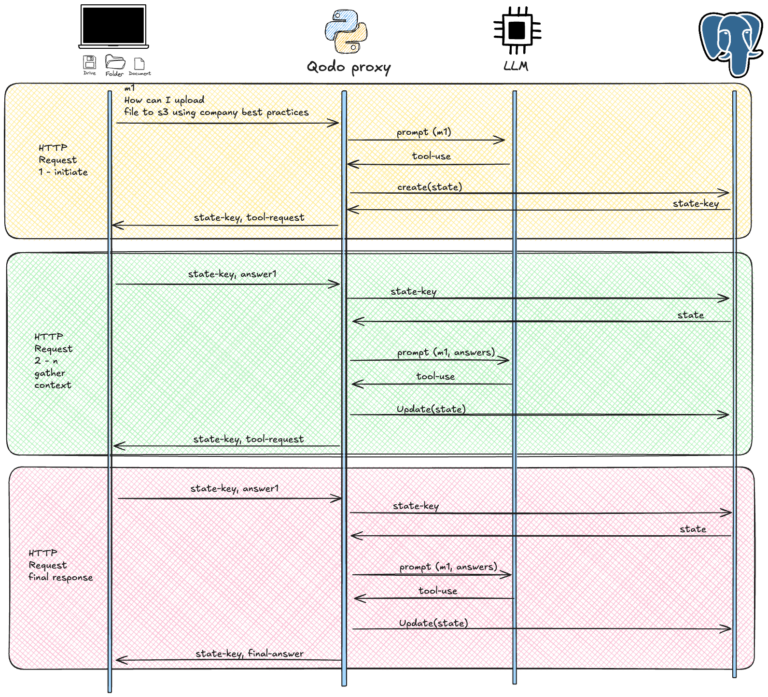 Building Agentic Flows with LangGraph & Model Context Protocol