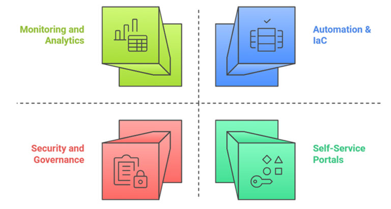 What is Developer Self-Service? & Key Benefits