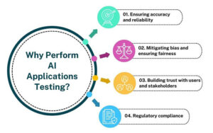 Best Practices for Testing AI Applications - Qodo