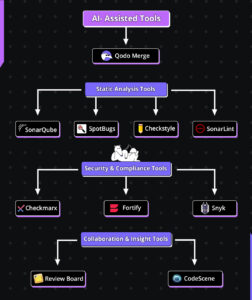 10 Best Java Code Review Tools for Developers [2025 Guide] - Qodo