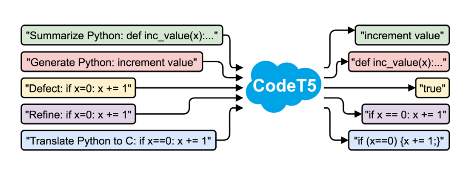 Best AI Code Editors for Developers in 2025 - Qodo