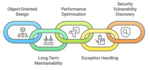 The Ultimate Java Code Review Checklist: Best Practices for Clean, High-Quality Code - Qodo