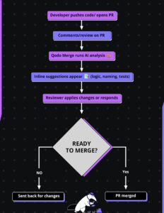 Top 7 Python Code Review Tools For Developers - Qodo