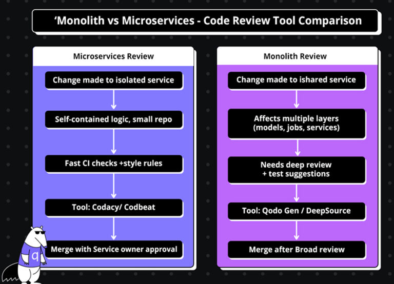Top 7 Python Code Review Tools For Developers - Qodo