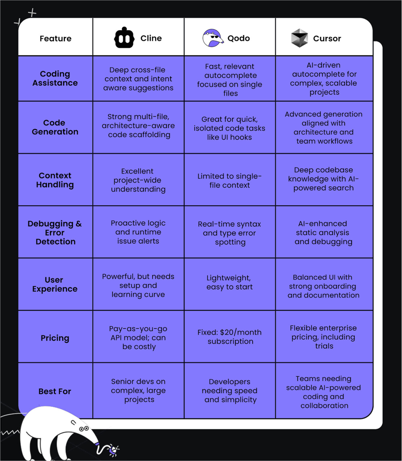 Cline vs Cursor: Which AI Coding Tool Is Better? [2025] - Qodo