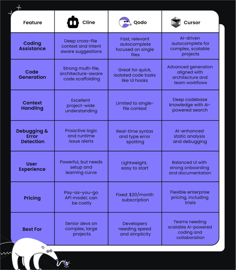 Cline vs Cursor: Which AI Coding Tool Is Better? [2025] - Qodo