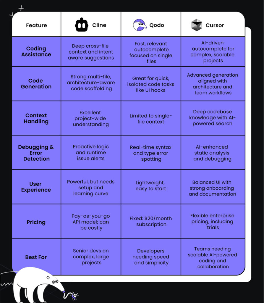 Cline vs Cursor: Which AI Coding Tool Is Better? [2025] - Qodo